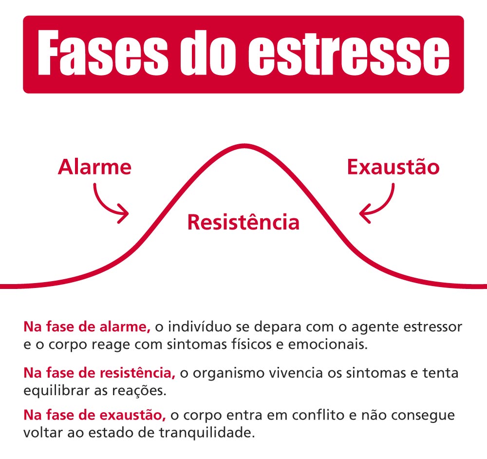 Como Aliviar O Estresse Rapidamente: 7 Exercícios
