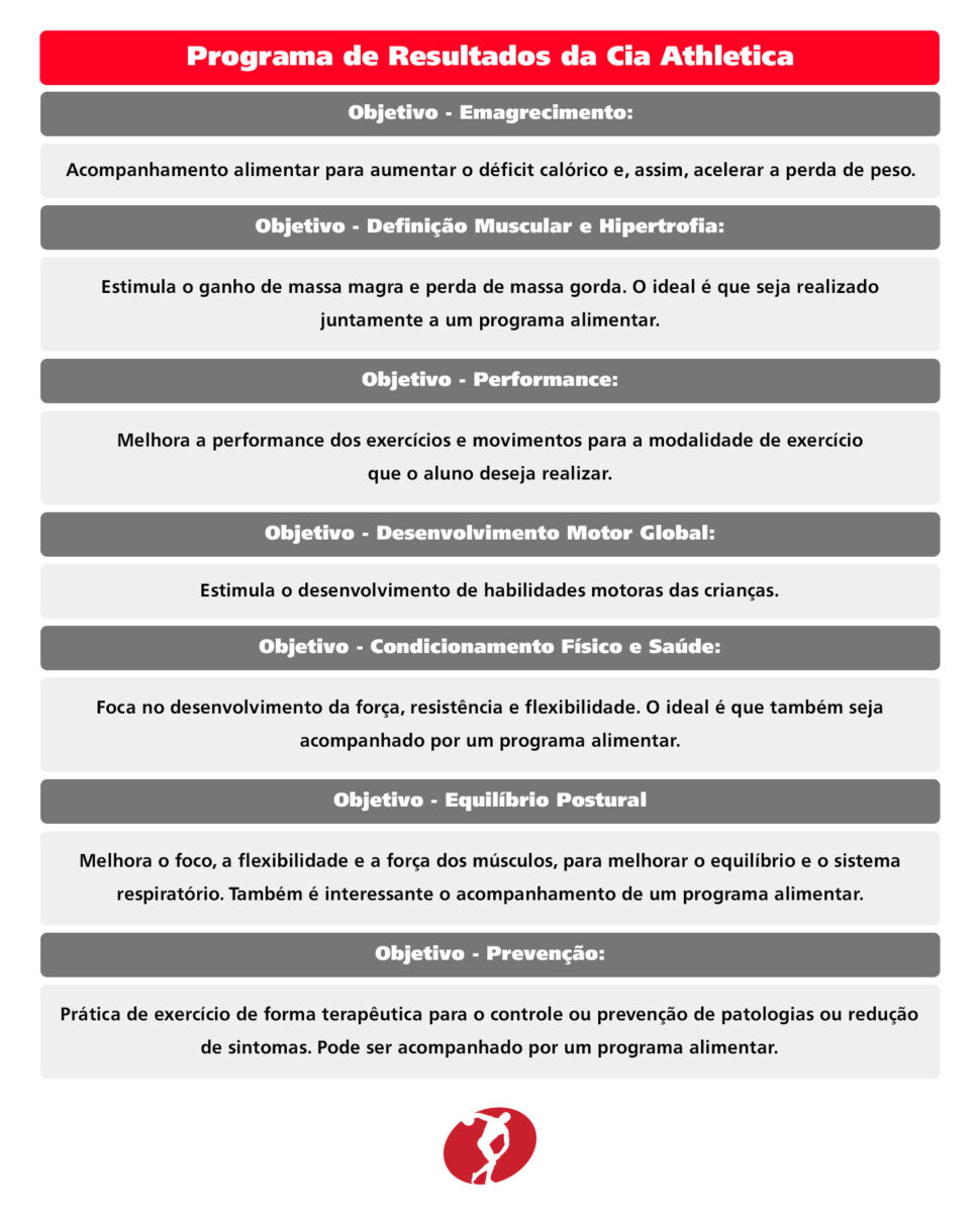 Treino Para Iniciante Na Academia: Quais Exercícios Começar